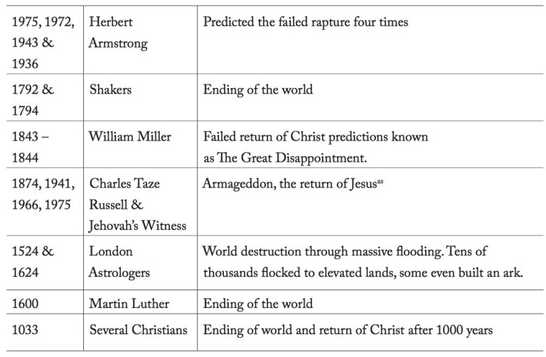 End Times, Armageddon & the Return of the Messiah | The Review of Religions