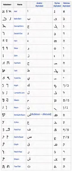 Qur’anic History and the Role of Islamic Calligraphy | The Review of ...