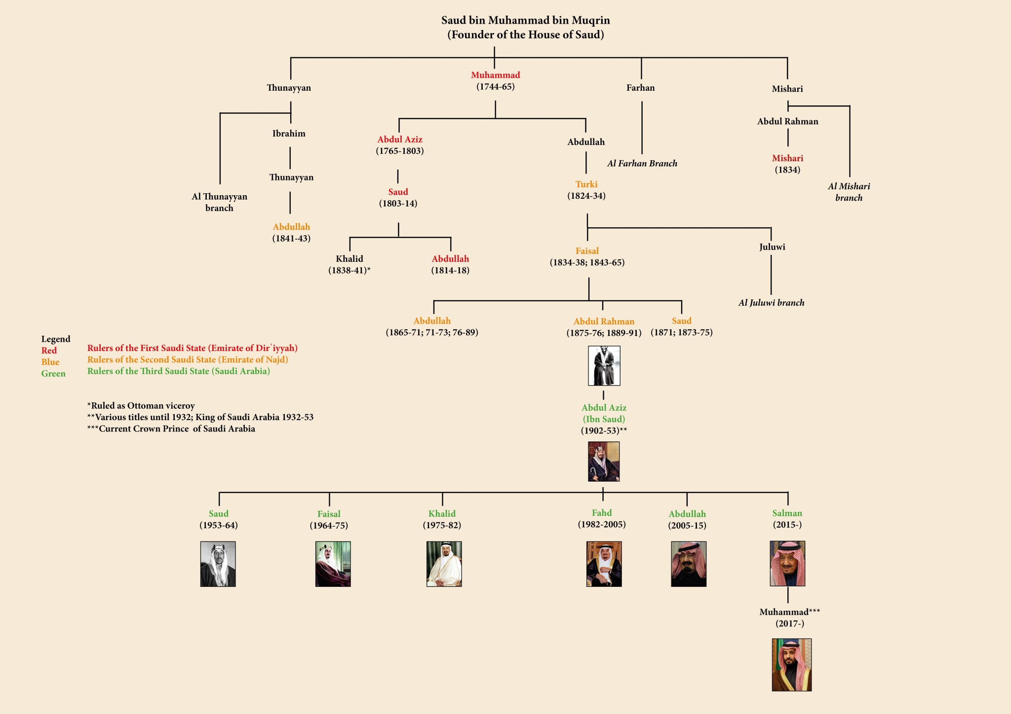 Wahhabism and the Rise of the Saudis | Review of Religions