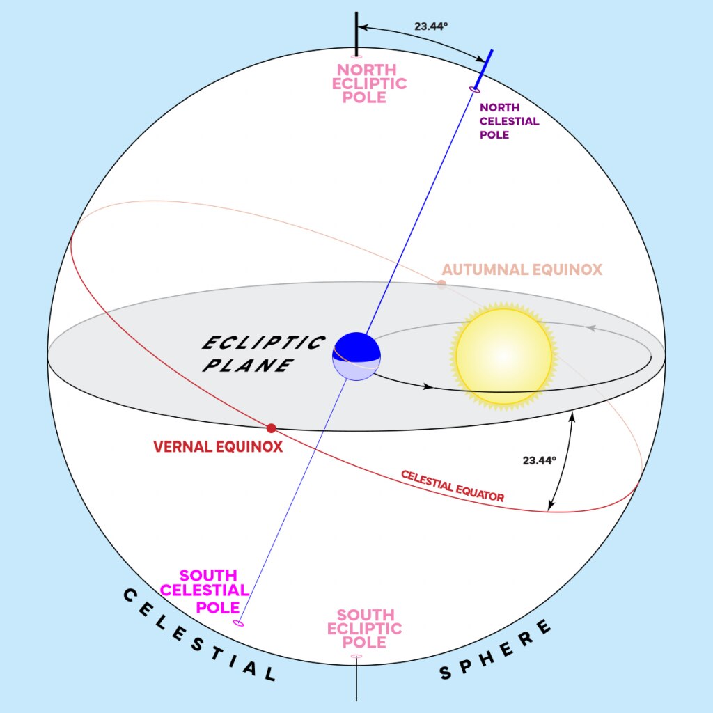The Five ‘Wandering Stars’ – Part II: Islamic Astronomy - All About ...